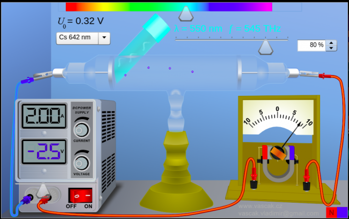 Efeito Fotoelétrico – Labs4STEAM